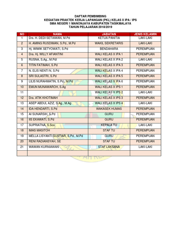 Daftar Pembimbing & Peserta PKL 2019 | PDF