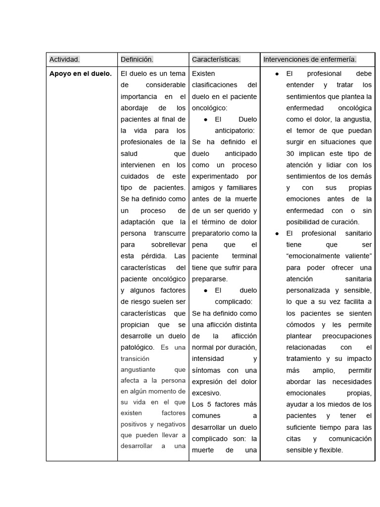 cuadro descriptivo_onco | PDF | Dolor | Las emociones