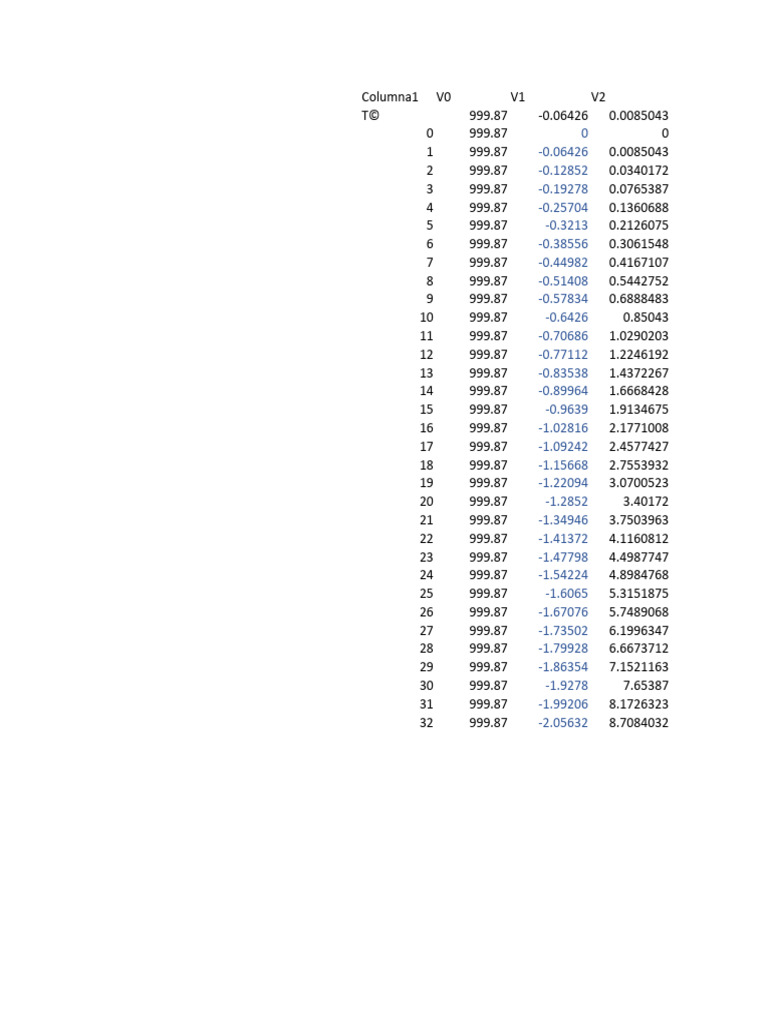 Mate 1 | PDF | Visual Cortex | Vision