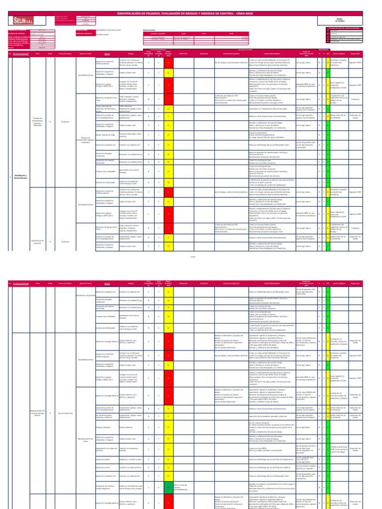 Anexo 02 Iperc de Línea Base _2023 | PDF
