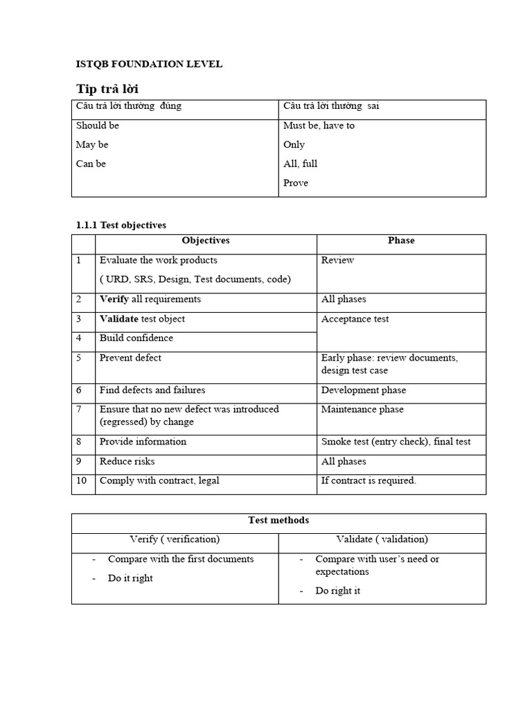 ISTQB Foundation Level Overview | PDF | Software Testing | Risk