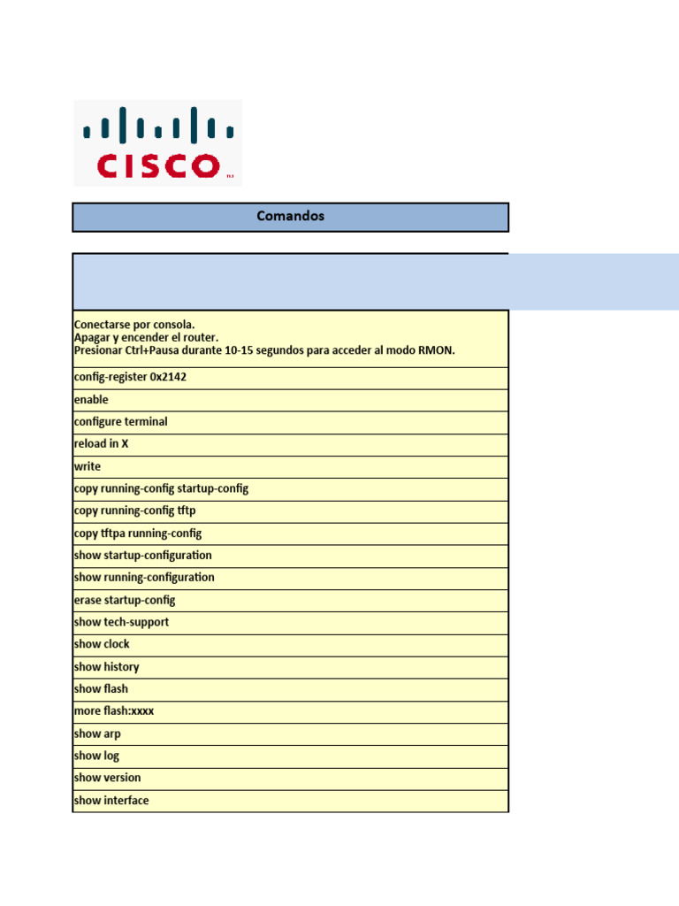Guia Comandos | PDF | Computer Engineering | Service Industries