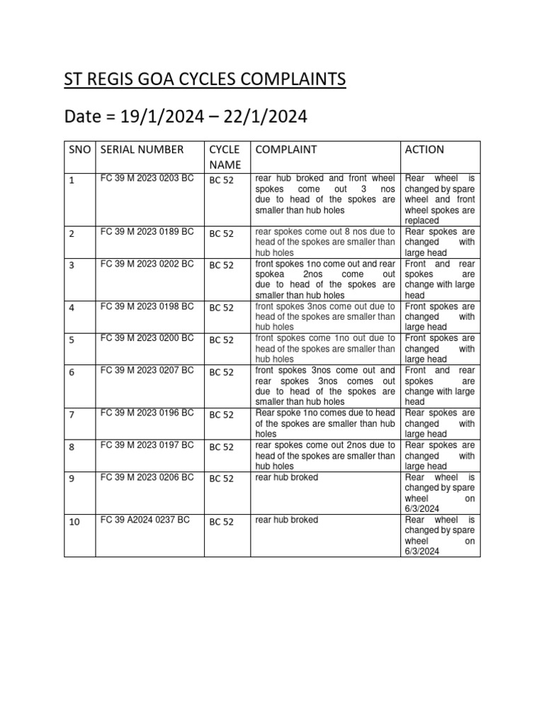 St Regis Goa Cycle Repair Log | PDF | Aerobic Exercise | Mechanical ...