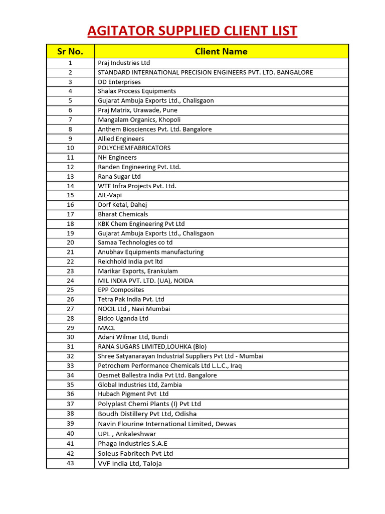 Agitator Supplied Client List | PDF | Secondary Sector Of The Economy ...