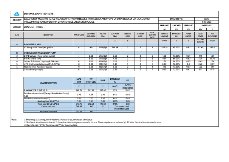 Load list _OCDR_Intake | PDF | Physical Quantities | Electromagnetism
