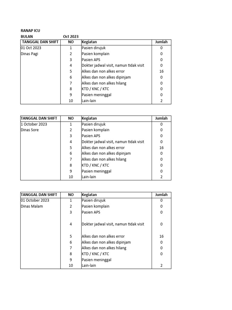 Laporan Harian Ranap Icu | PDF