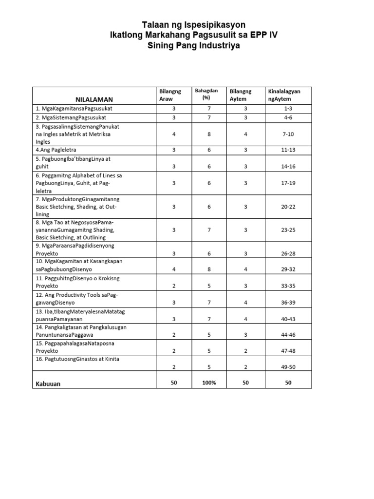 PT - Epp 4 - Q3 | PDF