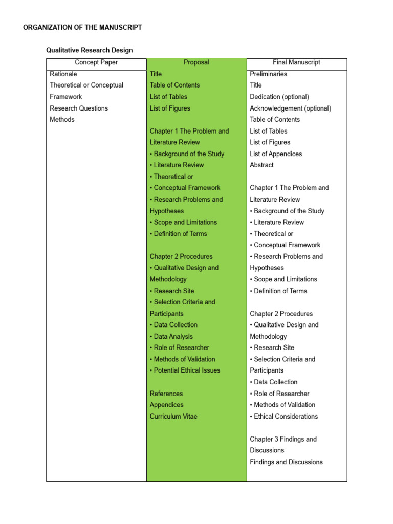 ORGANIZATION OF THE MANUSCRIPT Qualitative | PDF | Paragraph ...