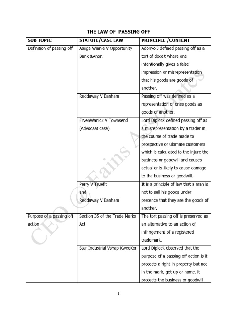 Faisali Passing Off (2) 5 Test and 3 Test Requirements Principle and ...