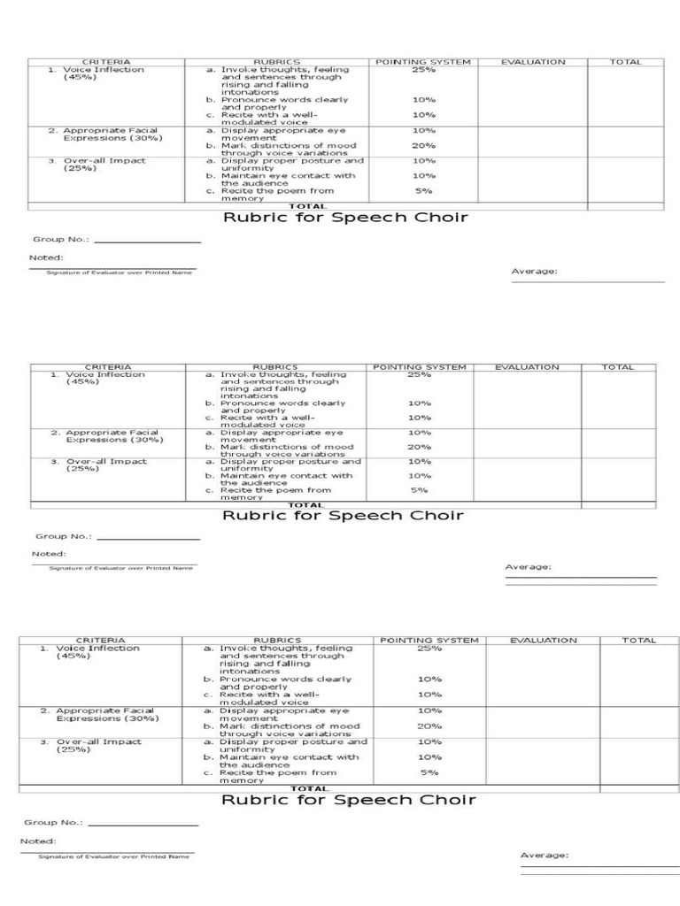 Speech Choir Rubric | PDF