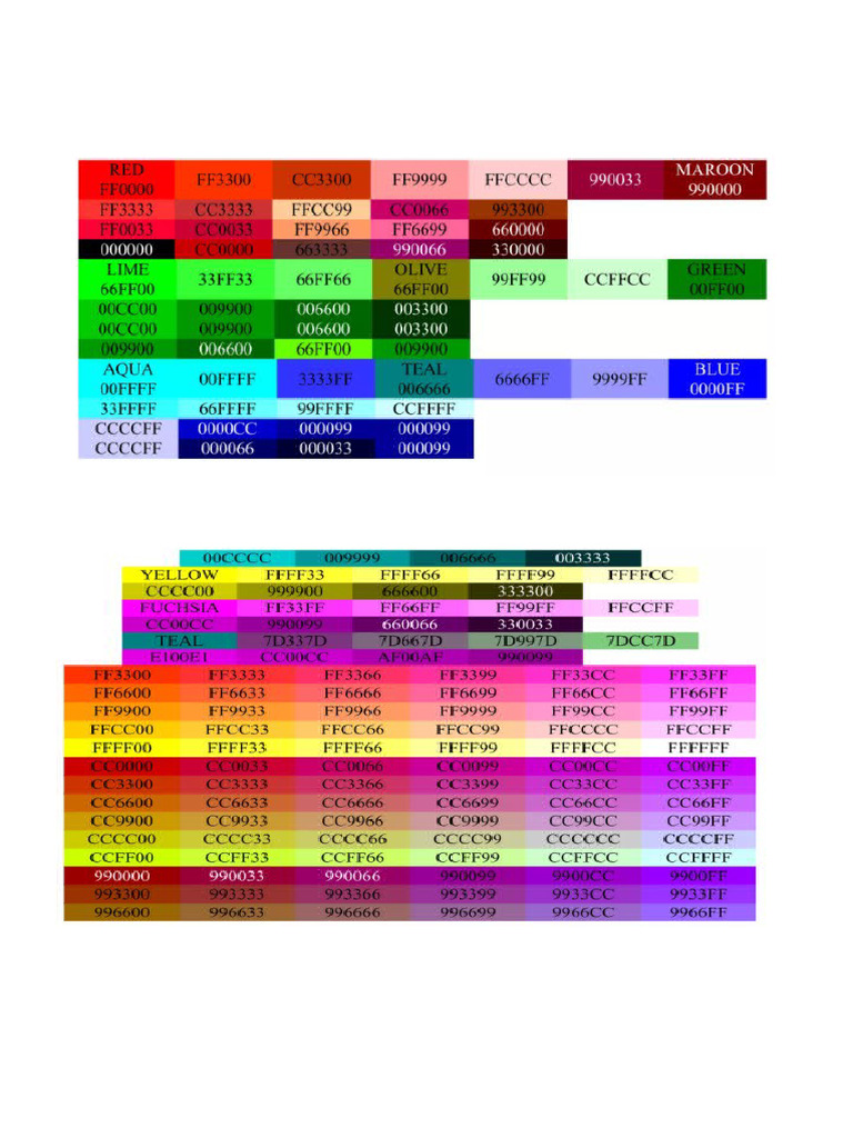 Computación Códigos HTML | PDF