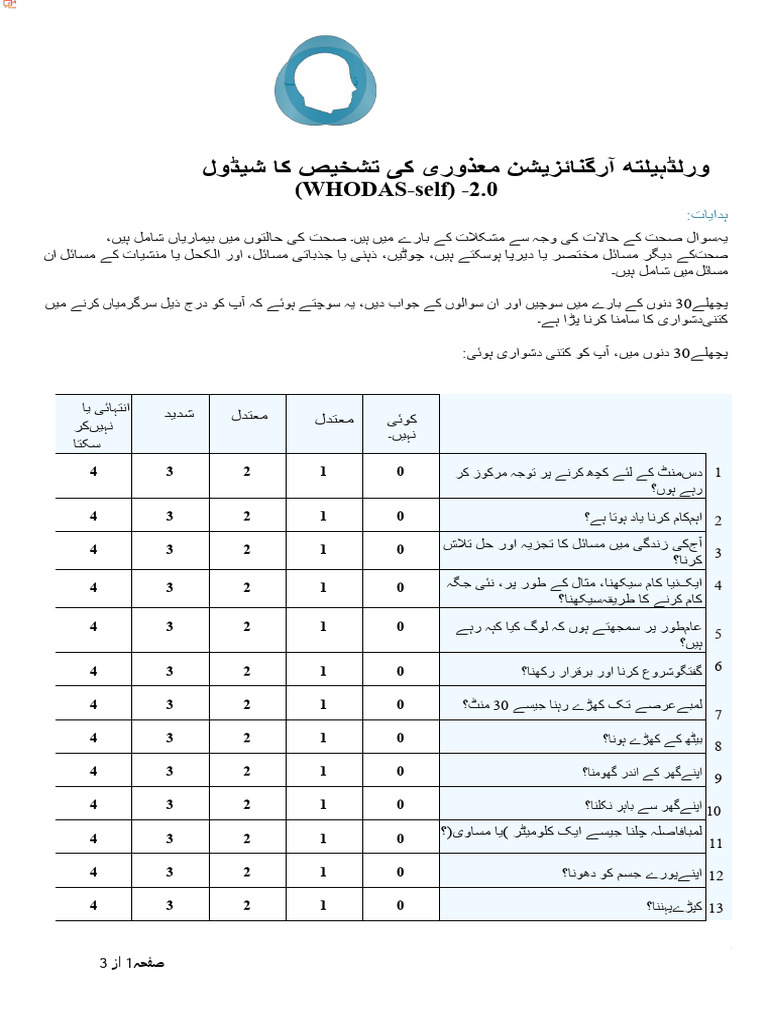 WHODAS Self Disability Scale | PDF