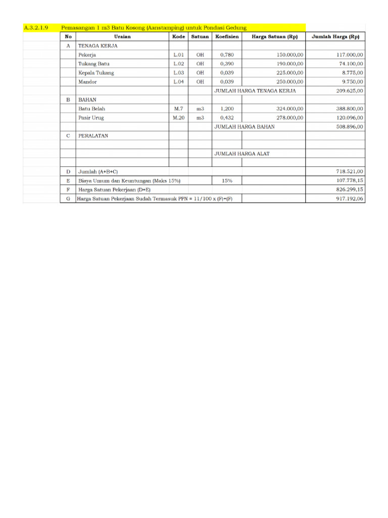 AHSP Pemasangan batu kosong (aanstamping) untuk | PDF
