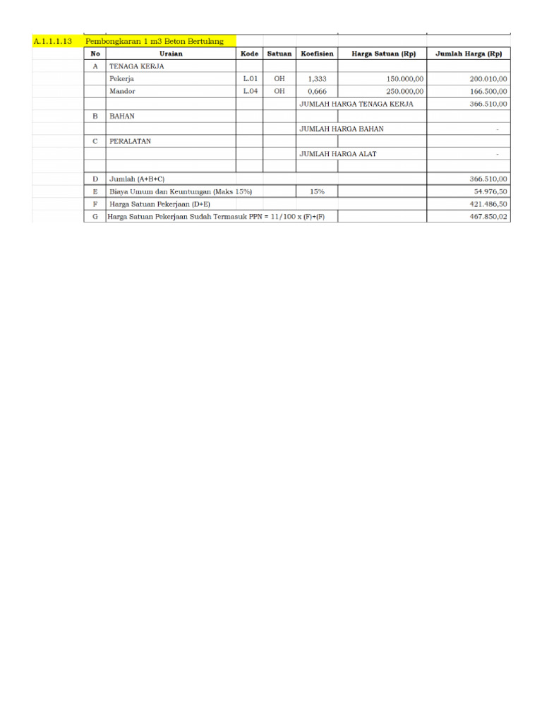 AHSP Pembongkaran 1 m3 Beton Bertulang | PDF