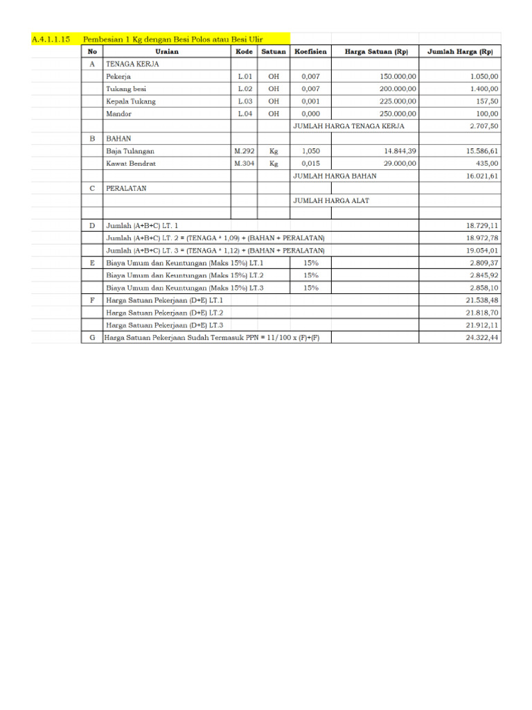 AHSP Pembesian 1 KG Dengan Besi Polos Atau Besi Ulir | PDF