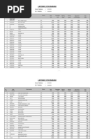 Format Laporan Stock Opname Bulanan | PDF