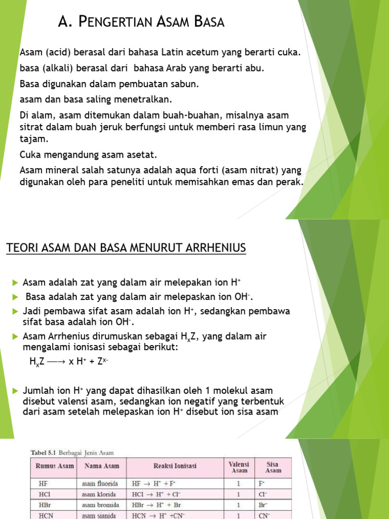 Teori Asam-Basa dan Valensi Ion | PDF