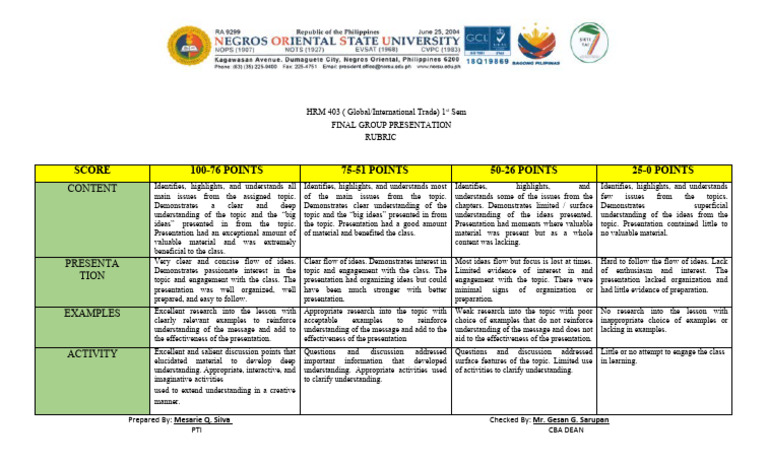 RUBRIC FINAL GROUP PRESENTATION | PDF | Cognition | Human Communication