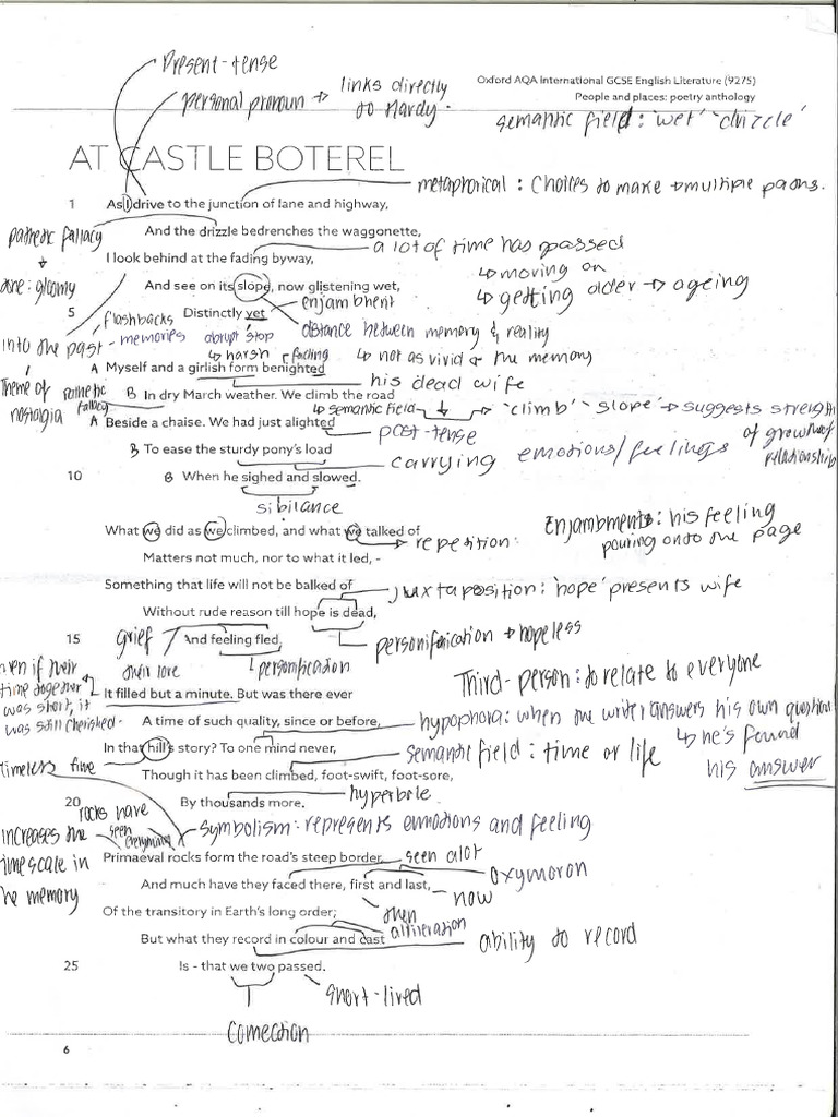 Annotation Gcse English | PDF