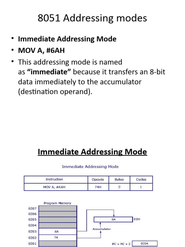 6 Addressing Modes 17-01-2024 | PDF | Computer Hardware | Digital ...