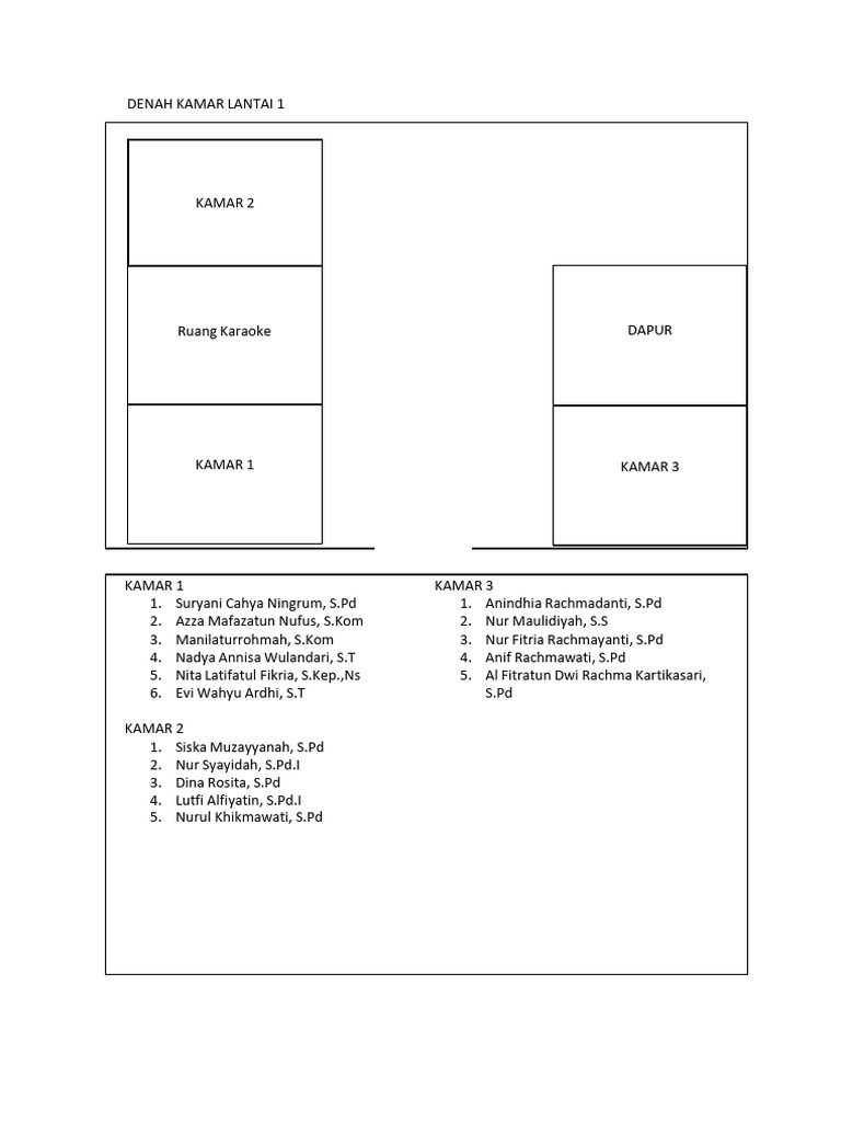 Denah Kamar & Tempelan Pintu Kamar | PDF