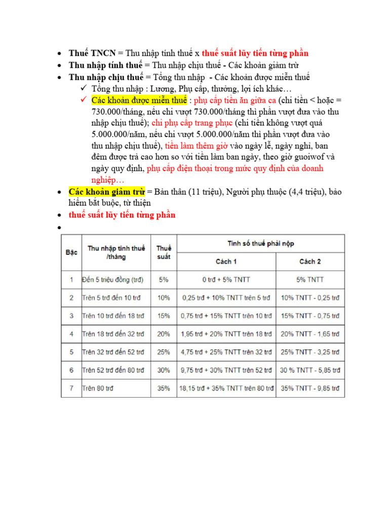 Ly Thuyet Thue TNCN KSNB | PDF