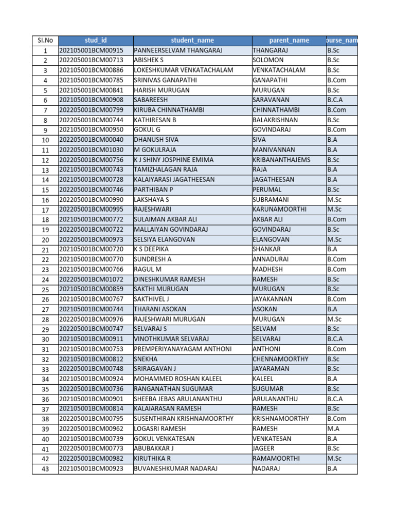 BC MBC Not Seeded Students List 2023-24 | PDF | Science