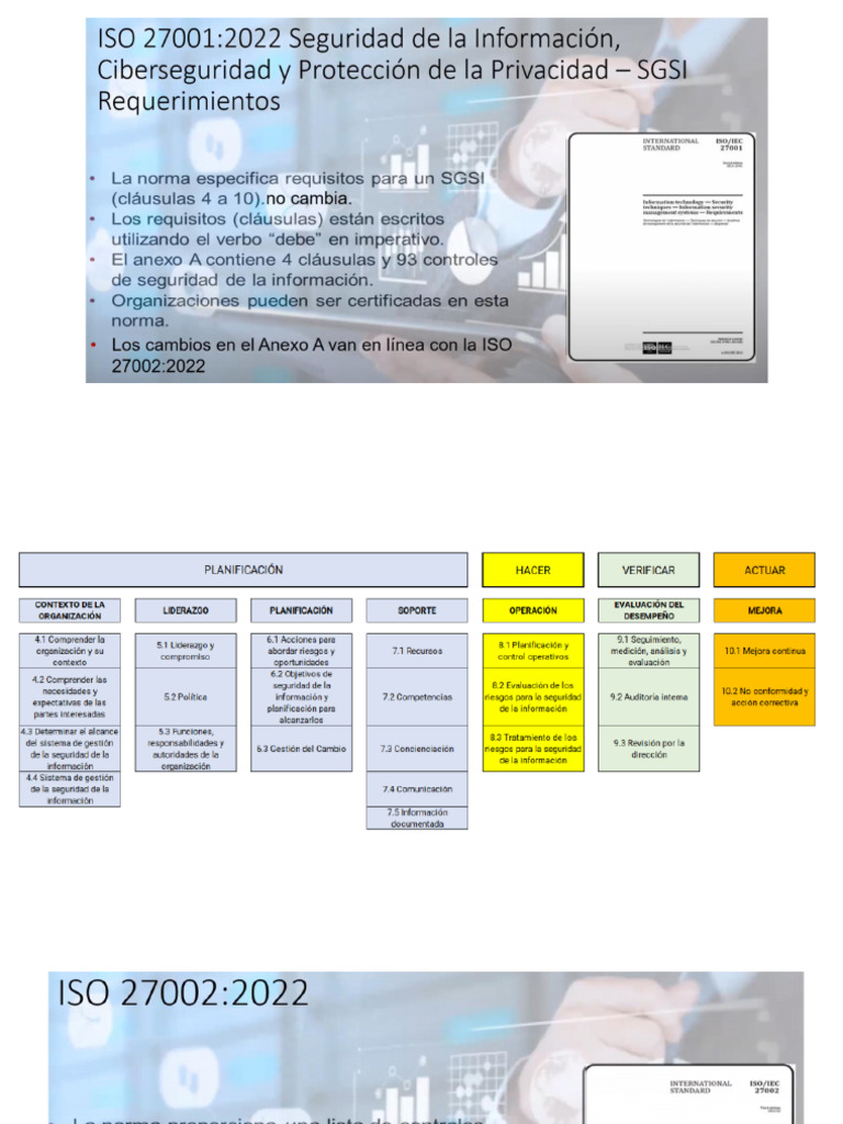 Controles ISO 27001 2022 | PDF