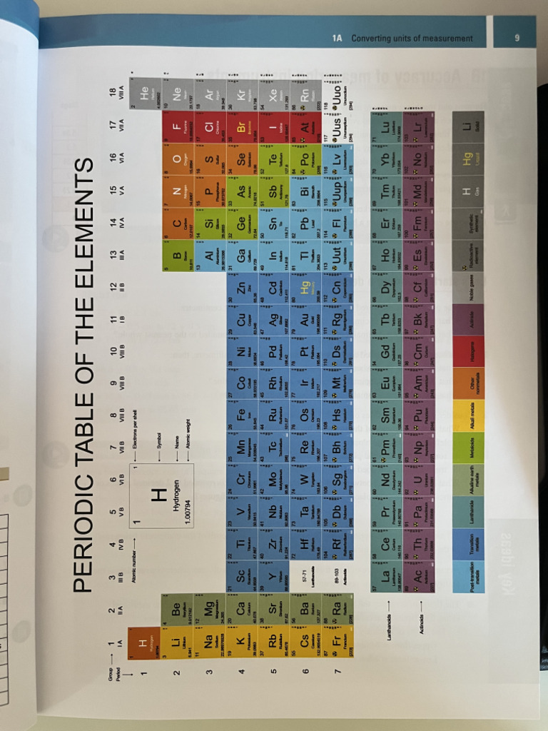Cambridge Math NSW | PDF
