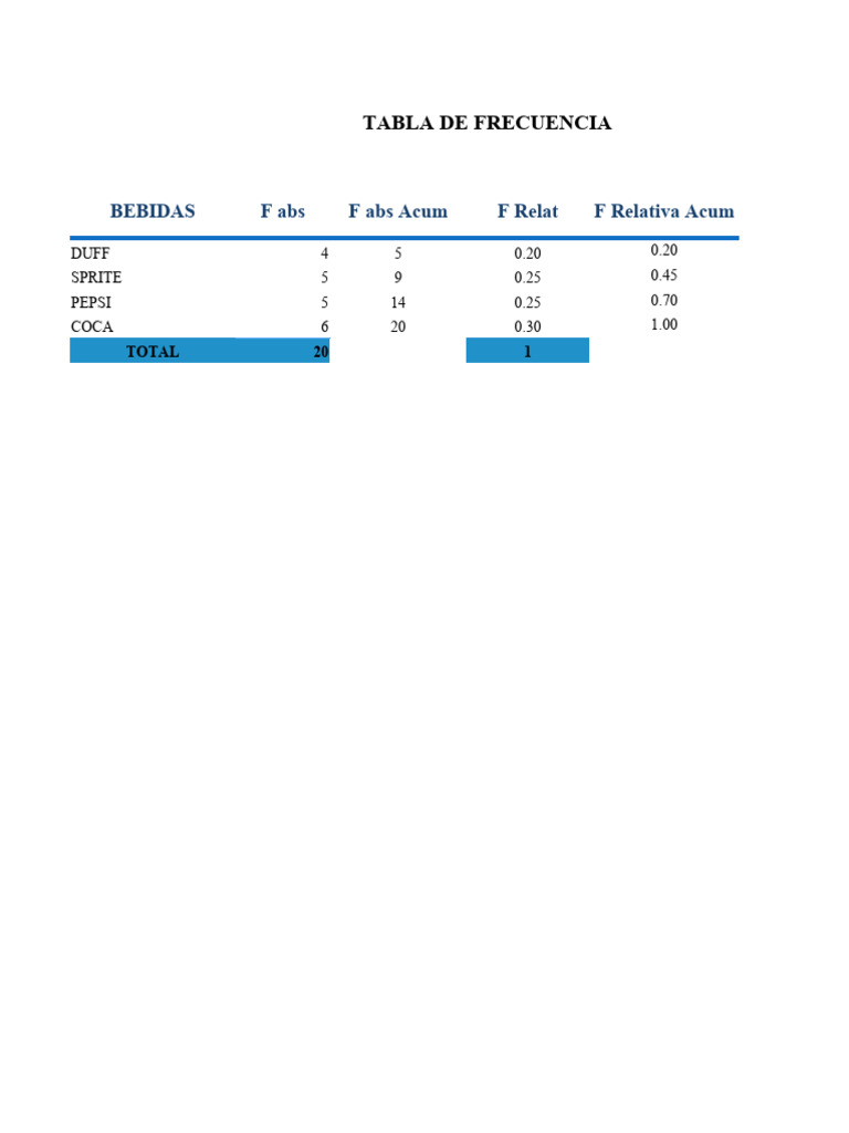Act01 SaraiVergara | PDF
