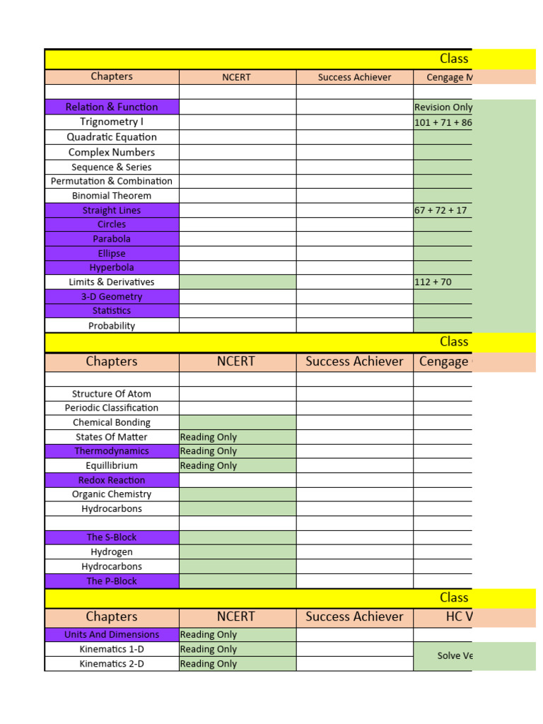 Class 11th Crash Course & Backlog Management 2024 | PDF | Chemistry ...