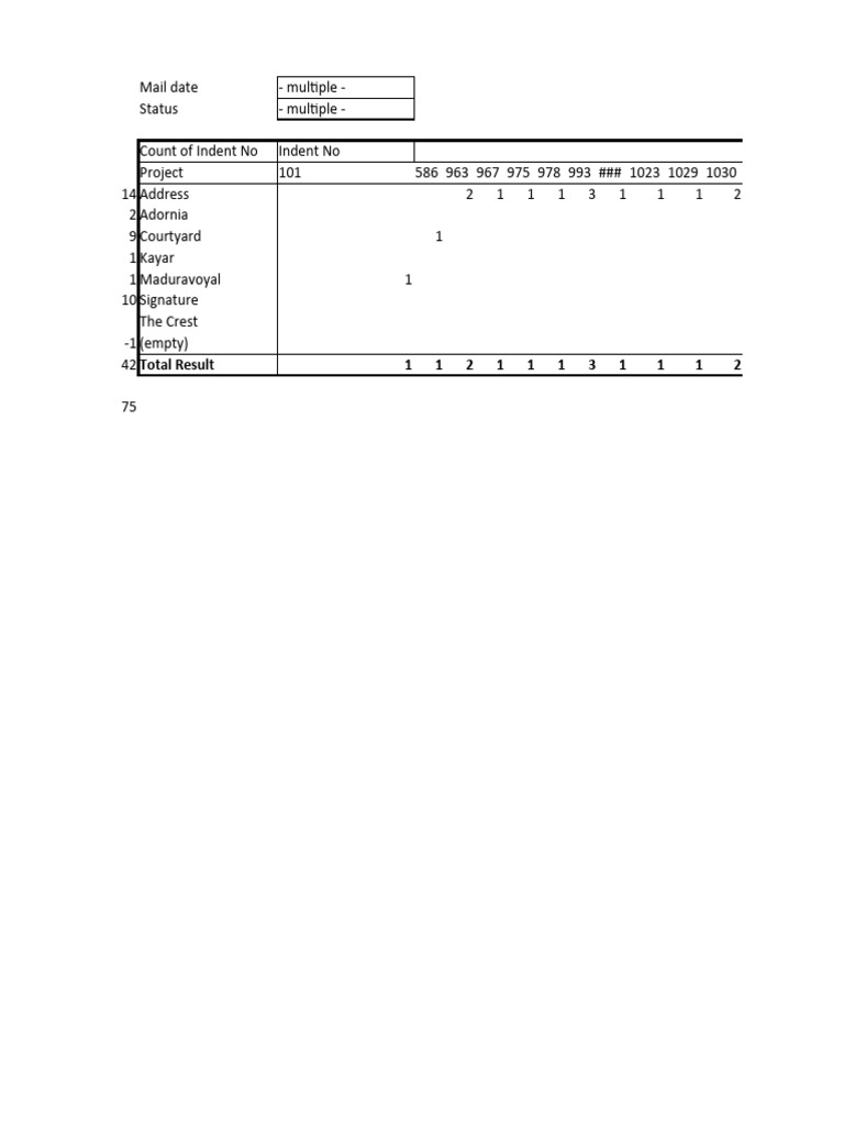 FEB 24 Indent Tracker For All Projects | PDF | Cement | Building Materials