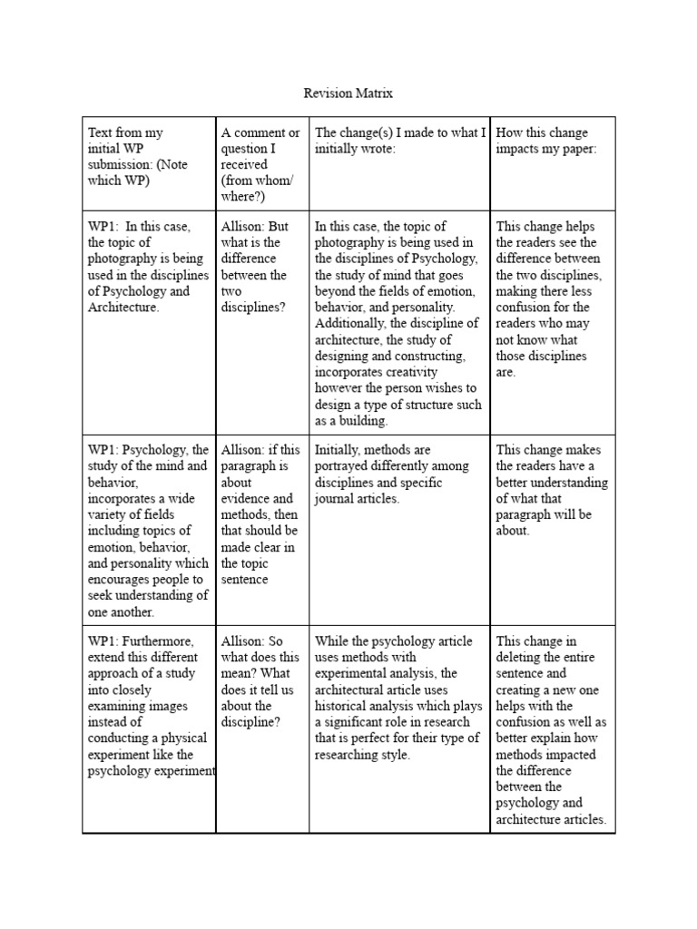 revision matrix | PDF | Psychology | Citation