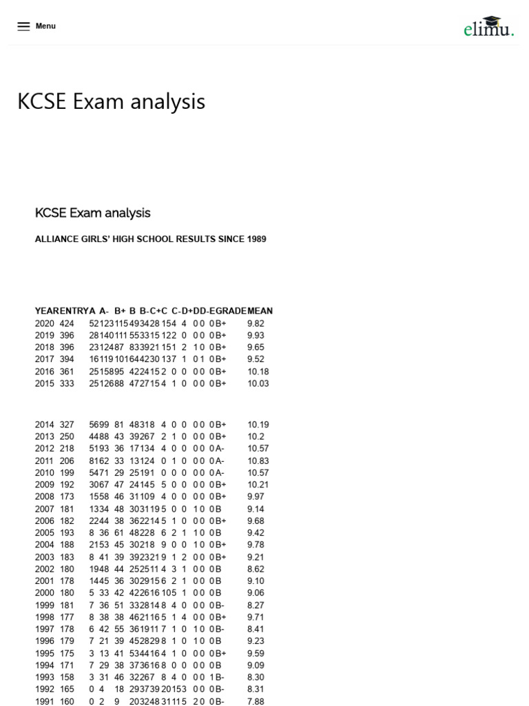 KCSE Exam Analysis (Alliance Girls) | PDF | Technology & Engineering