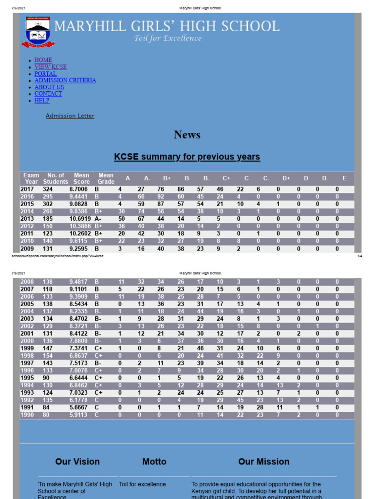 Maryhill Girls' KCSE Results Overview | PDF