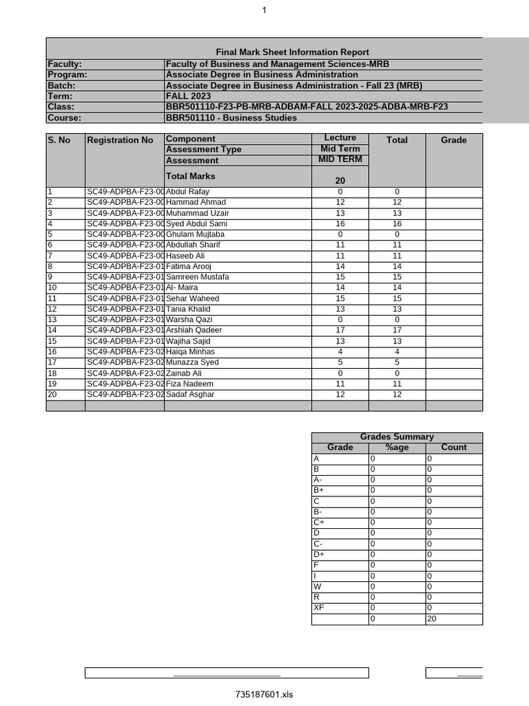 Business Admin Midterm Marks F23 | PDF | Banu Hashim