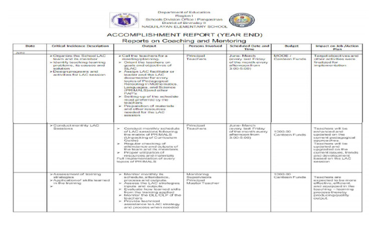 accomplishment report on LAC | PDF