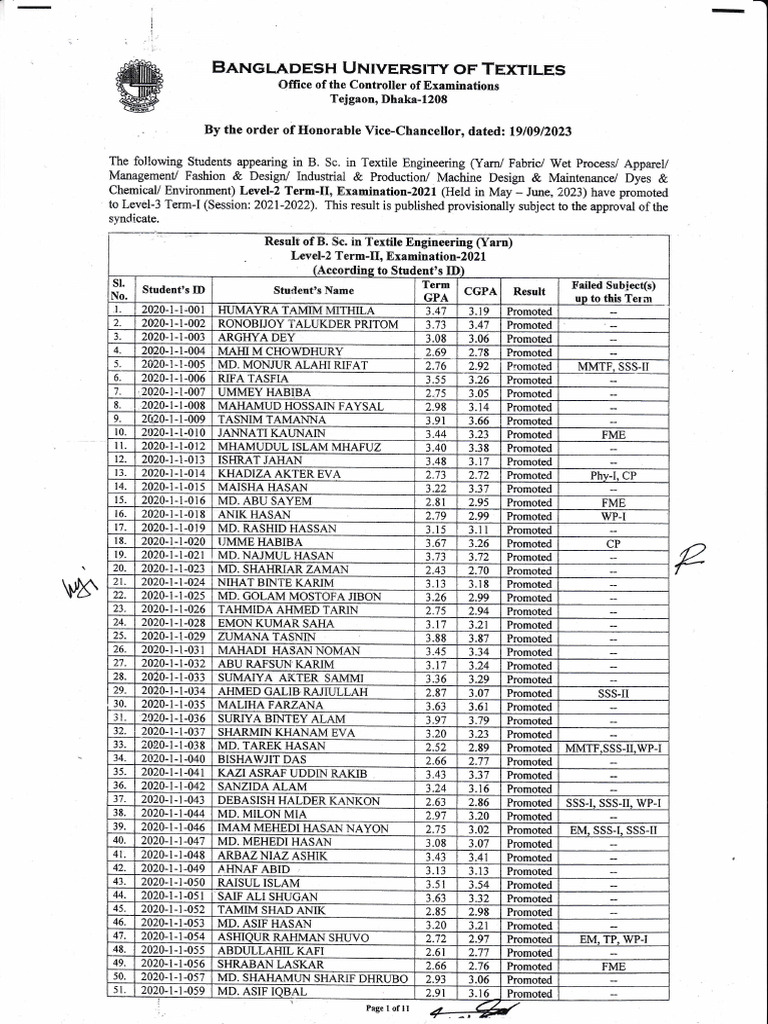 Result of BSC in Textile Engineering L 2 T 2 Exam 2021 | PDF | Textiles | Textile Industry