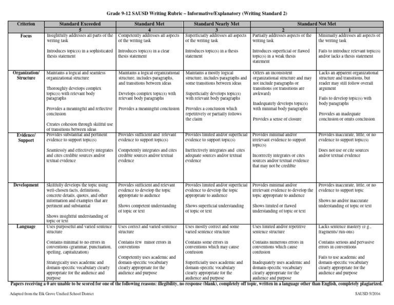 9-12 Informative-Explanatory Writing Rubric | Download Free PDF ...