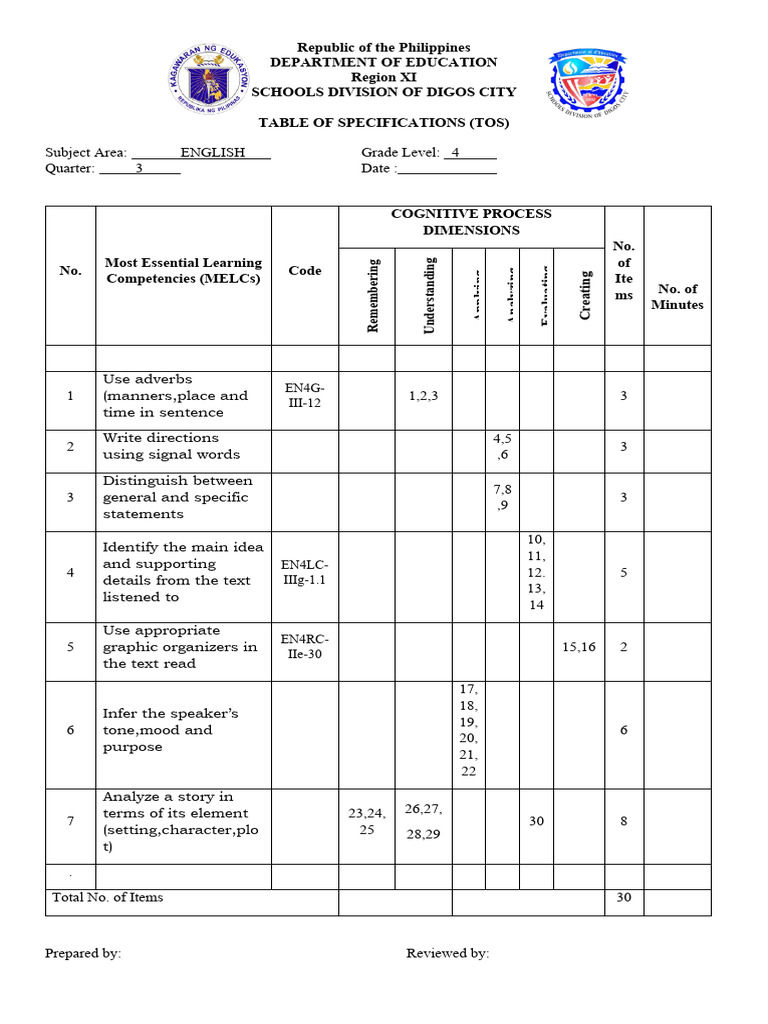 2nd Copy Eng4 - Q3-with-TOS-exam-template | PDF