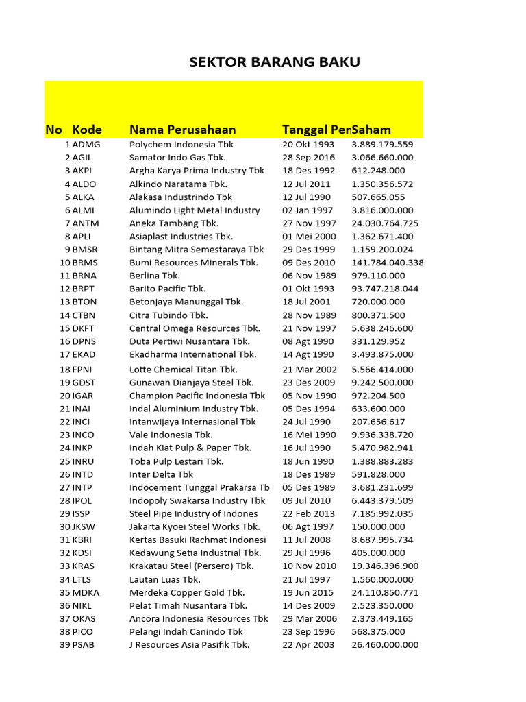 Daftar Saham - Basic Materials - 20231214 | PDF | Indonesia