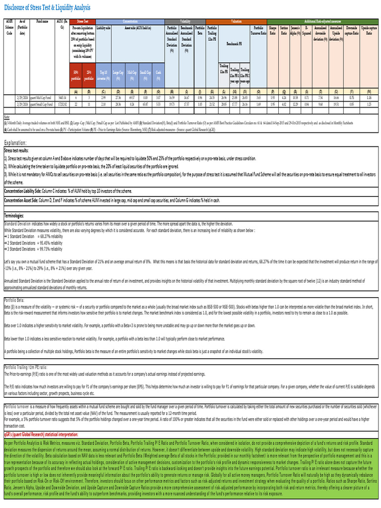 Quant MF - Disclosure of Risk Parameters | PDF | Sharpe Ratio | Beta (Finance)