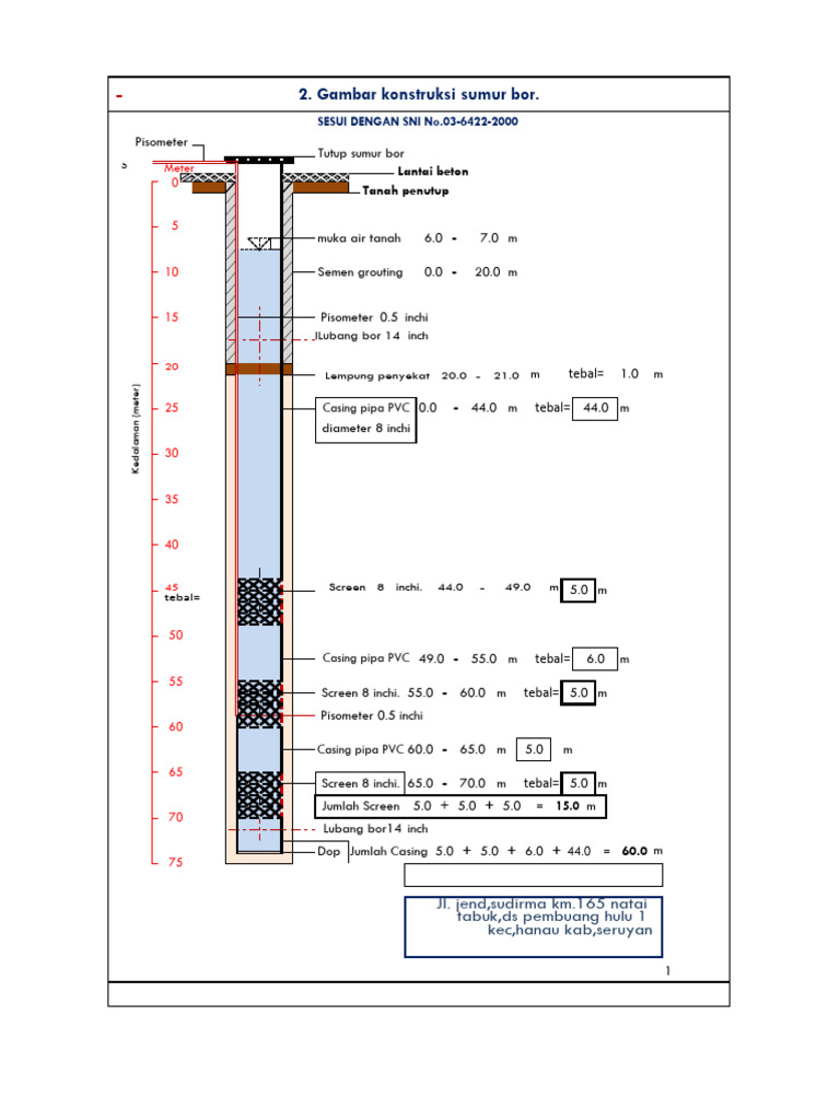 Gambar Konstruksi Sumur Bor - PT Surya Inti Palmoil Edit | PDF