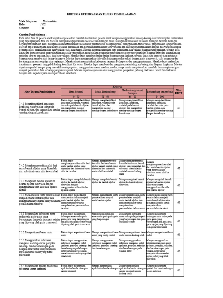 Format KKTP MTK KURMER | PDF