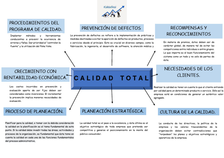 Calidad Total 2 Pdf