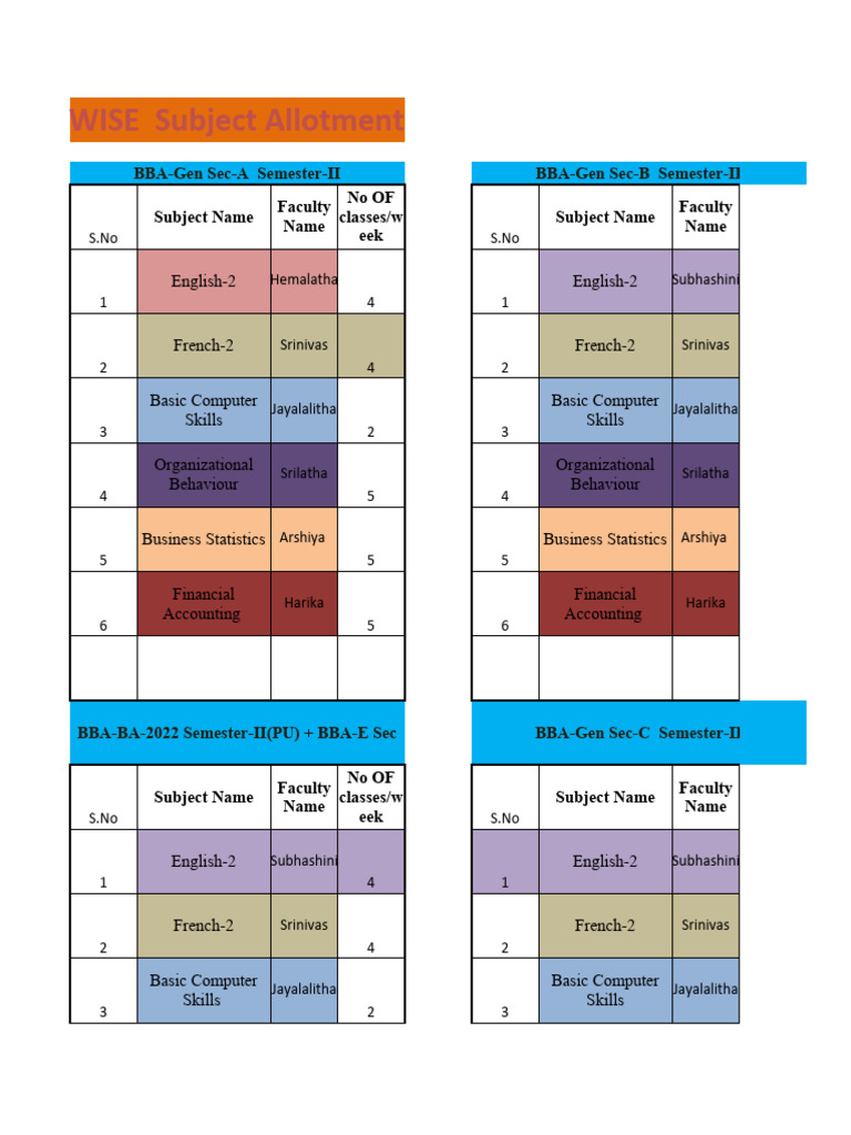 Jan 2024 Subject Allotment | PDF | Business | Economies