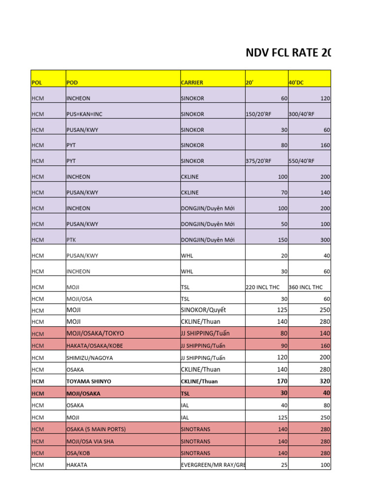 Rate - LCL, FCL Xuat | PDF | Freight Transport | Shipping Companies