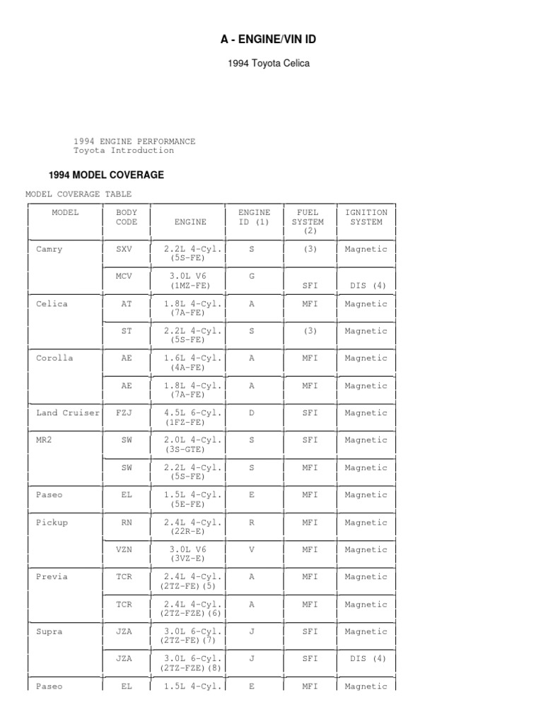 A Engine Vin Id | PDF | Product Introductions | Manufacturing Companies ...