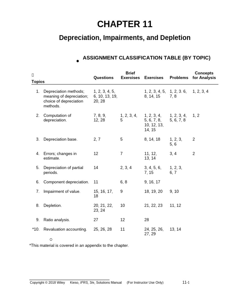 CH 11 | PDF | Depreciation | Income