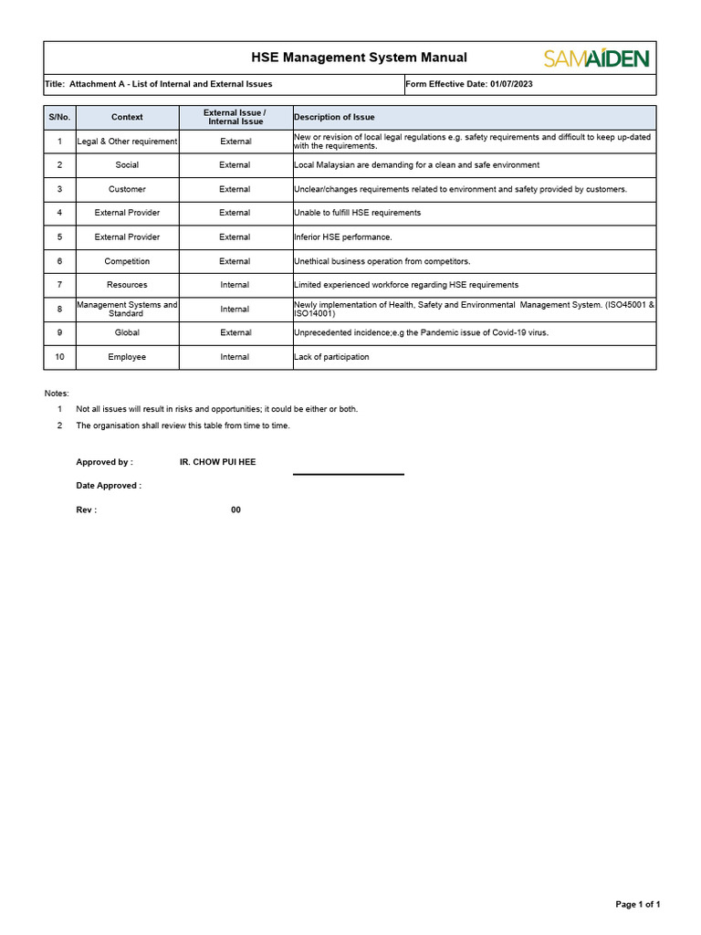 Attachment 1 - List of Internal and External Issues | PDF | Economies ...